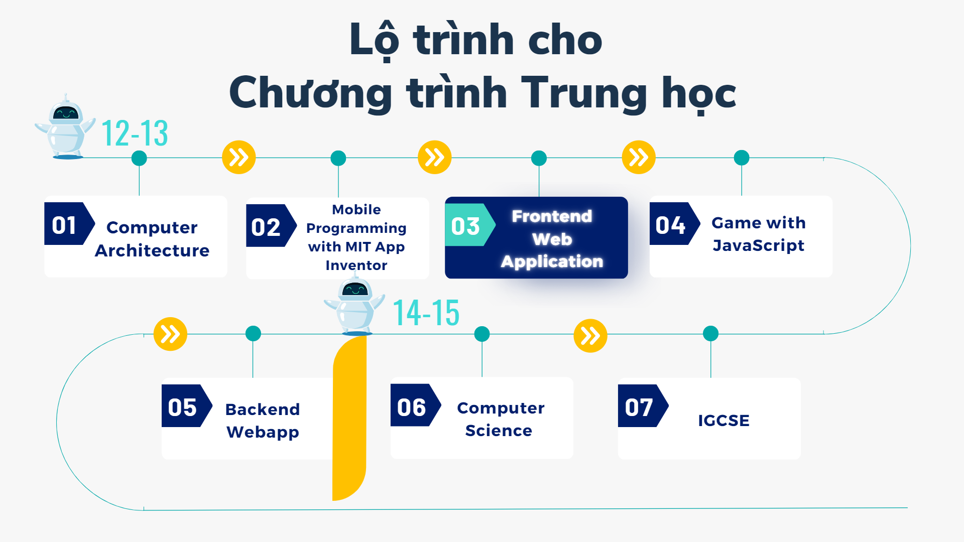 Lập Trình Frontend Webapp 5619
